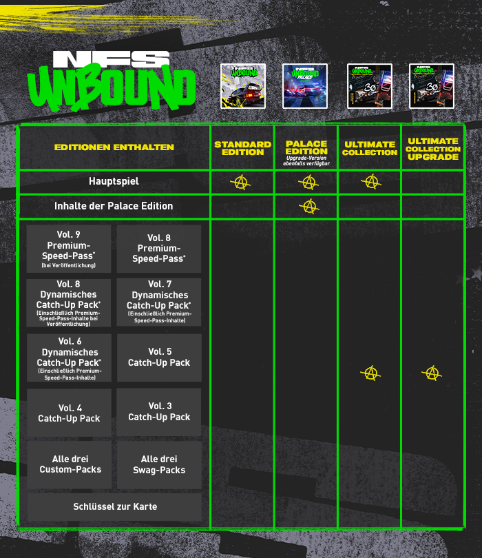 Need for Speed™ Unbound Ultimate Collection | Heute herunterladen und kaufen – Epic Games Store