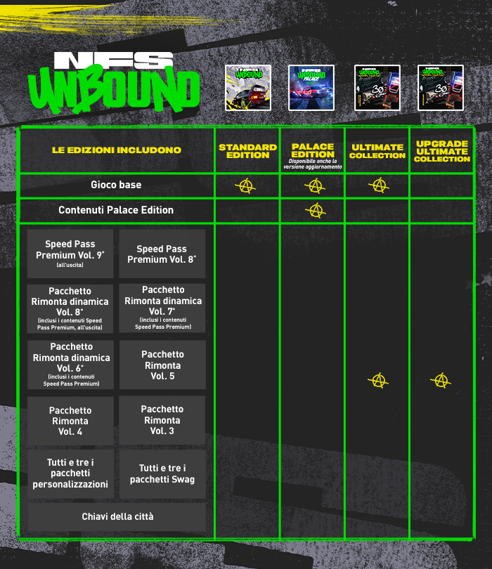 Need for Speed™ Unbound Ultimate Collection | Acquistalo e scaricalo ...