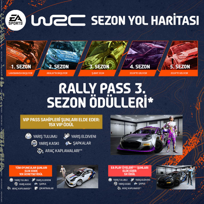 EA SPORTS™ WRC 3. Sezon VIP Rally Pass - Epic Games Store
