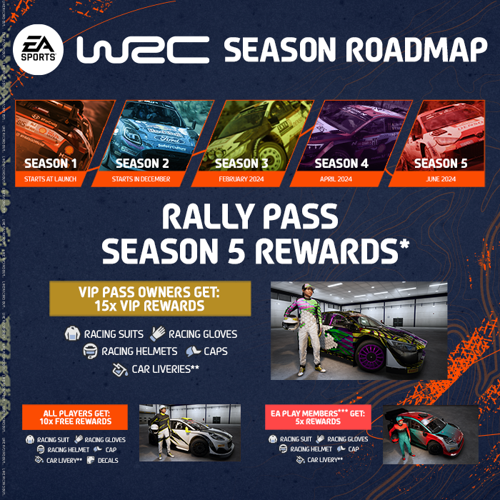 EA SPORTS™ WRC Season 5 VIP Rally Pass - Epic Games Store