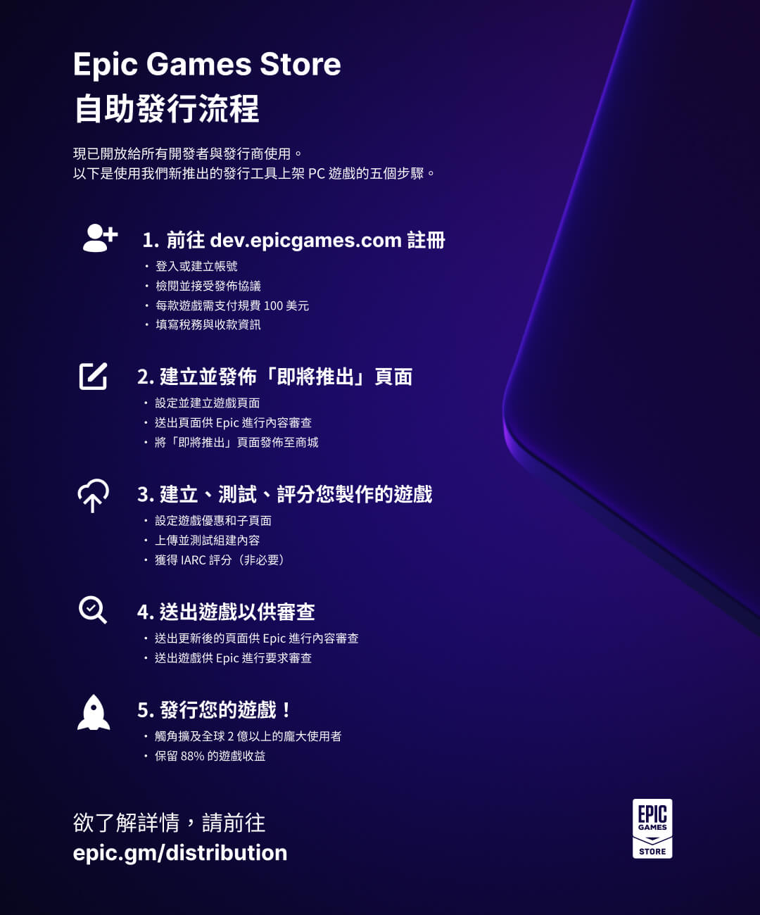 Epic Games Store 推出遊戲開發者與發行商的自助發行工具 - Epic Games Store